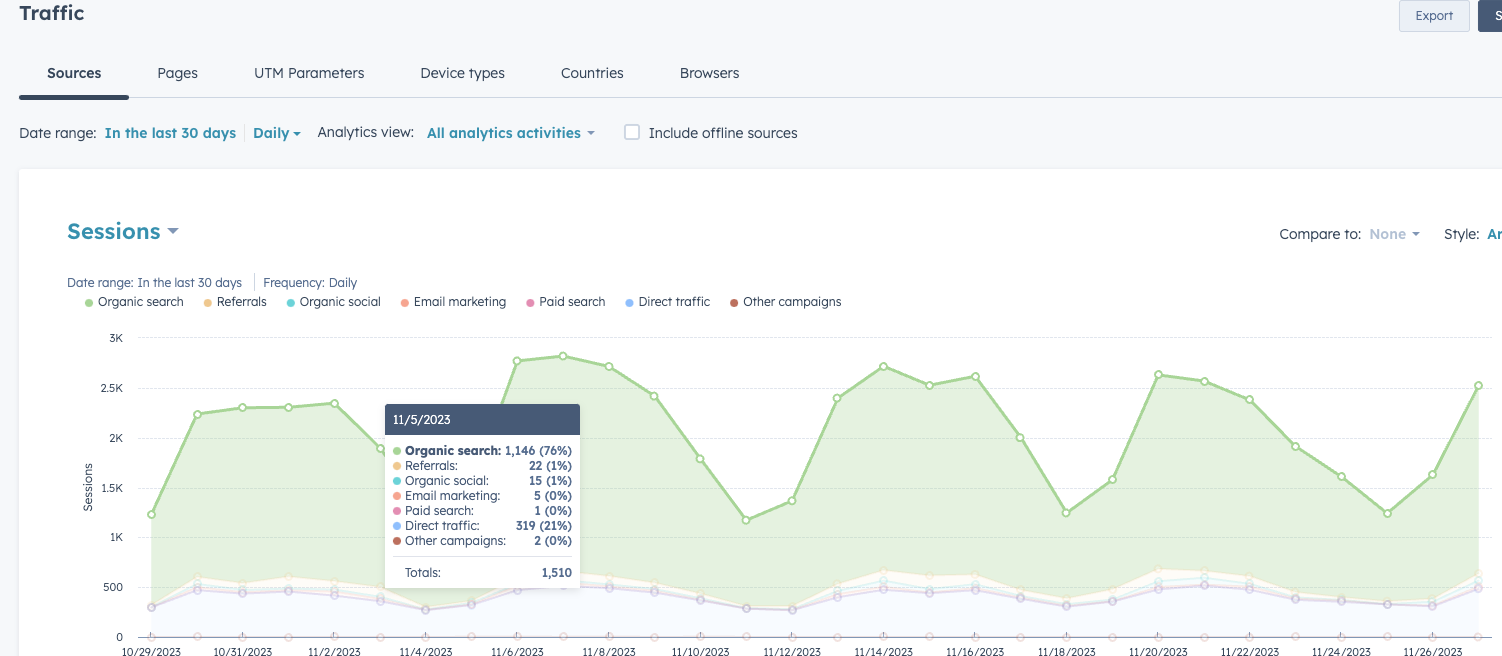 Blog | The Ultimate Guide to Using HubSpot Reporting